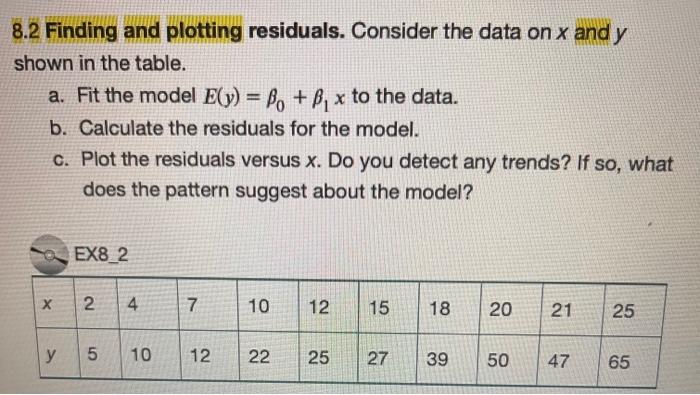 Solved 8.2 Finding and plotting residuals. Consider the data | Chegg.com