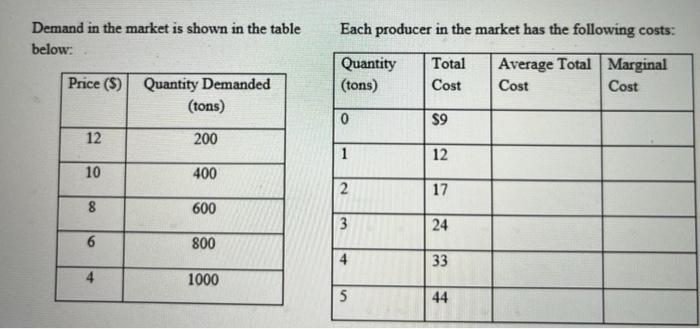 Solved Demand in the market is shown in the table below: | Chegg.com