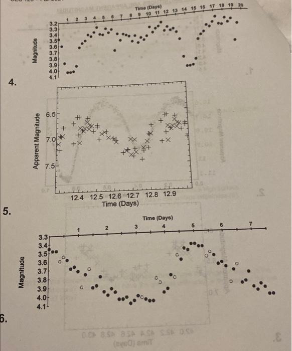 - Identify! Determine which of 8 light curves at the | Chegg.com