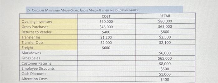 Solved 2- CALCULATE MAINTAINED MARKUP% AND GROSS MARGIN% | Chegg.com