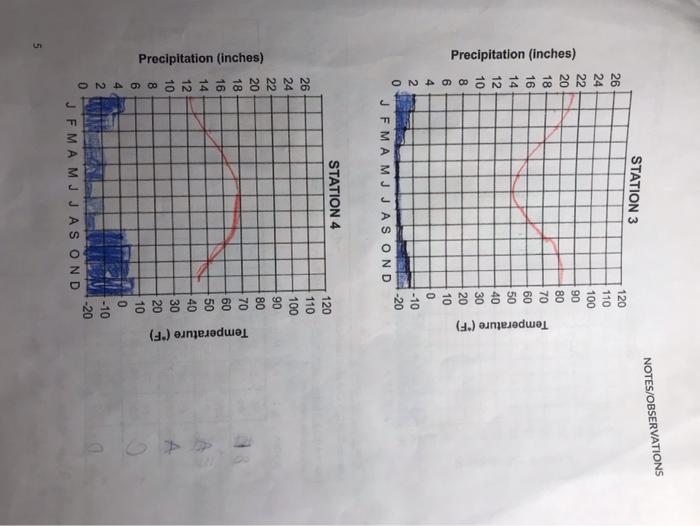 Solved Exercise 2: Climate Classifications Part A: Plot the | Chegg.com