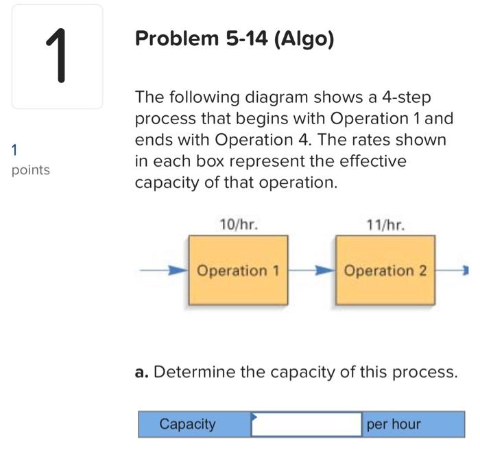 Solved Problem 5-14 (Algo) 1 The following diagram shows a | Chegg.com