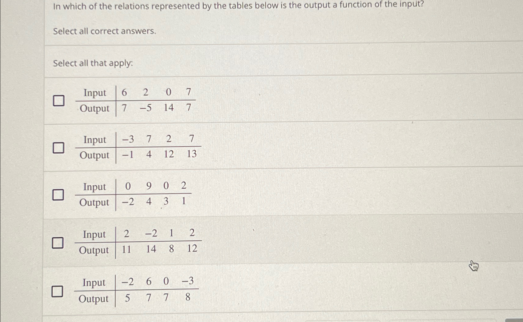 Solved In which of the relations represented by the tables | Chegg.com