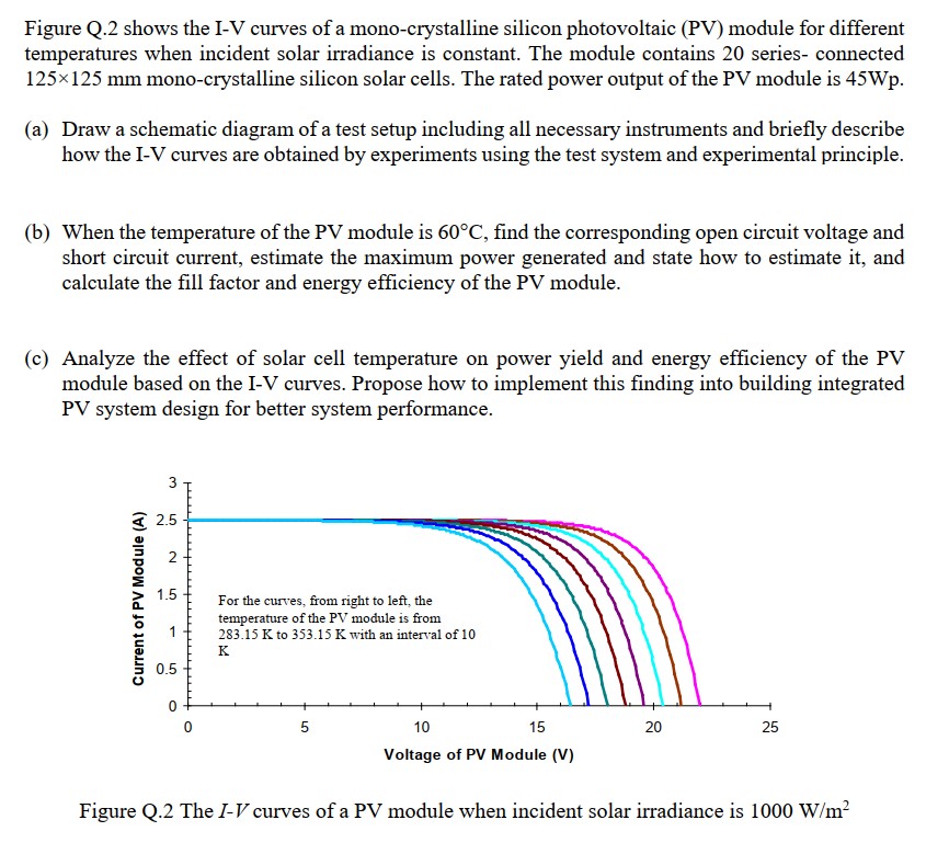 Solved Figure Q. 2 ﻿shows the I-V curves of a | Chegg.com