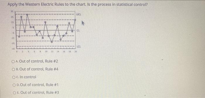 Solved Apply the Western Electric Rules to the chart. Is the | Chegg.com