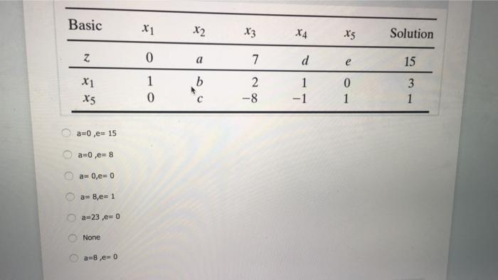 Solved Consider the following LP model: Maximize z = 5x1 + | Chegg.com
