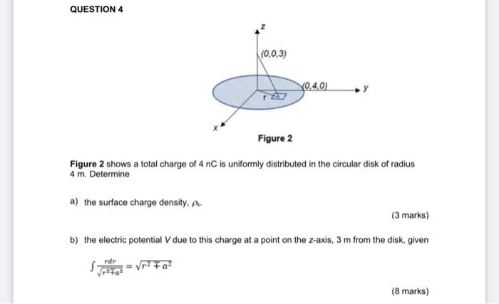 Solved QUESTION 4 Figure 2 shows a total charge of 4nC is | Chegg.com