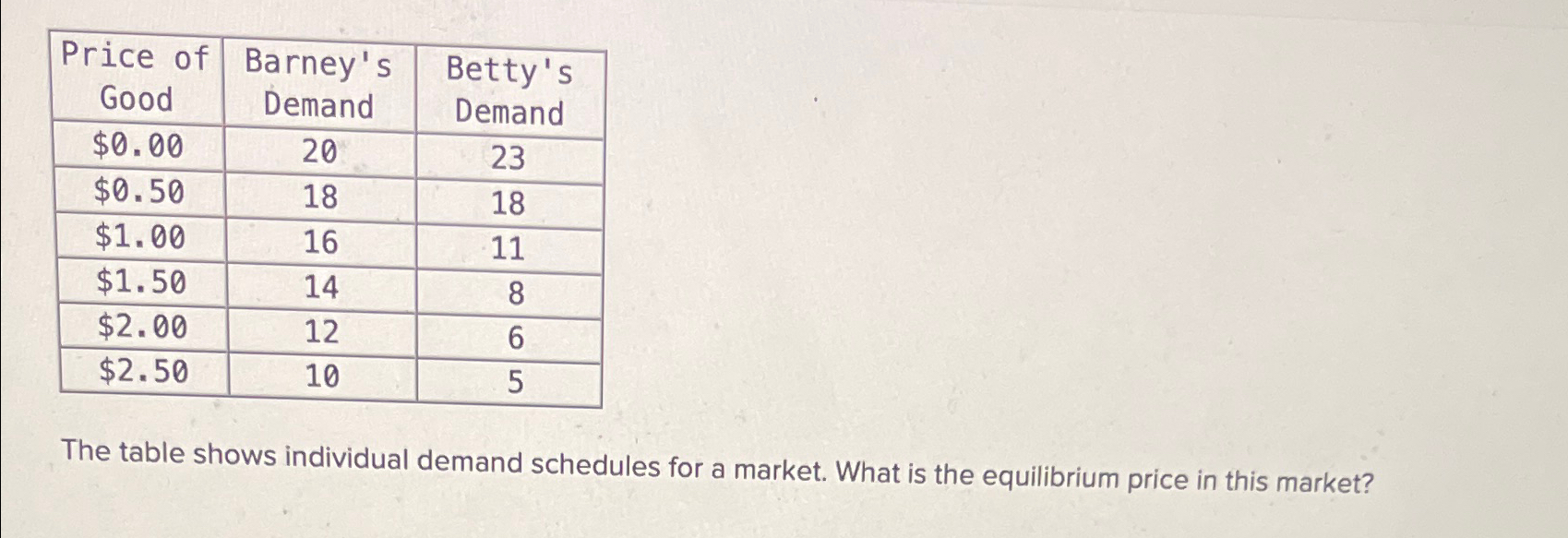 Solved \table[[\table[[Price | Chegg.com