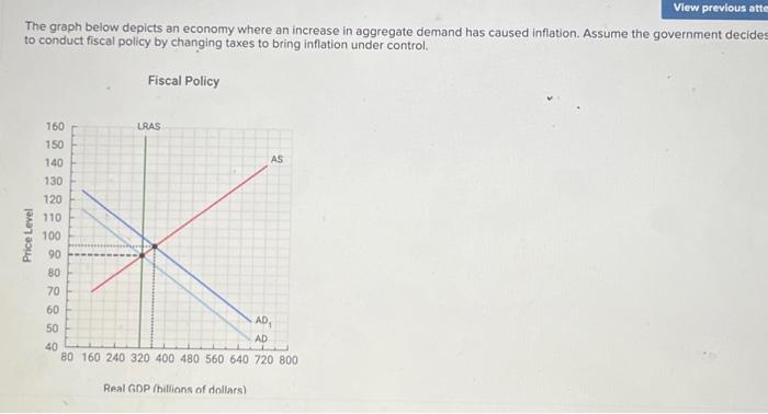 Solved The graph below depicts an economy where an increase | Chegg.com