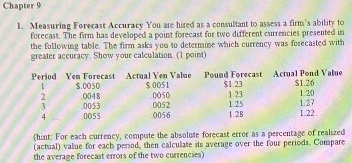 Solved Measuring Forecast Accuracy You are hired as a | Chegg.com