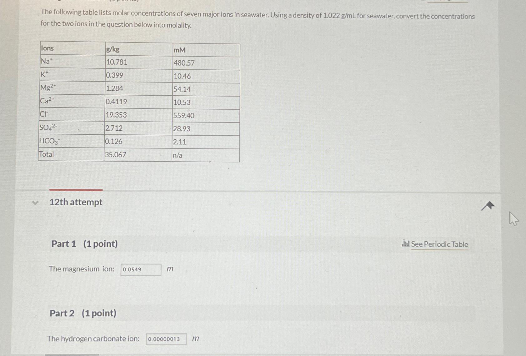 Solved The following table lists molar concentrations of | Chegg.com