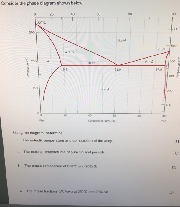 Solved Consider the phase diagram shown below. 0 20 40 60 80 | Chegg.com