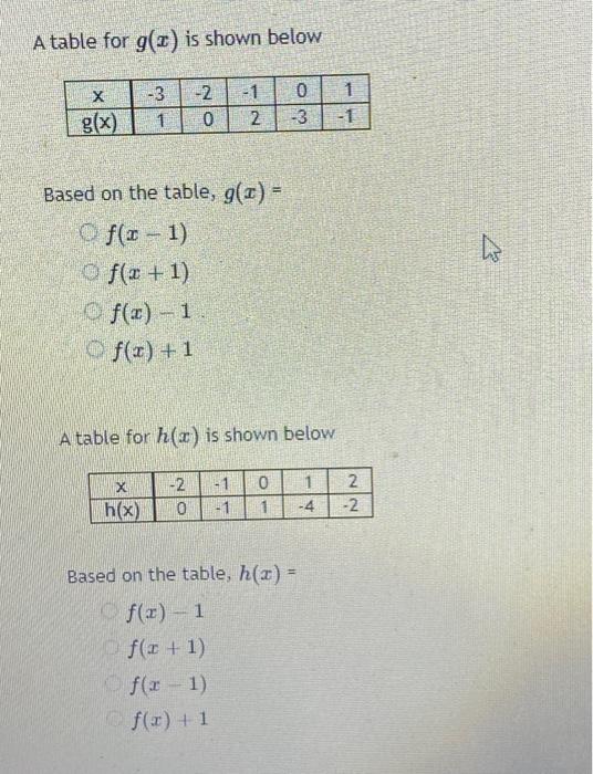 Solved A table for g(x) is shown below Based on the table, | Chegg.com