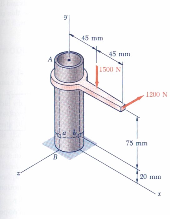 Solved Two forces are applied to the pipe AB as shown. | Chegg.com