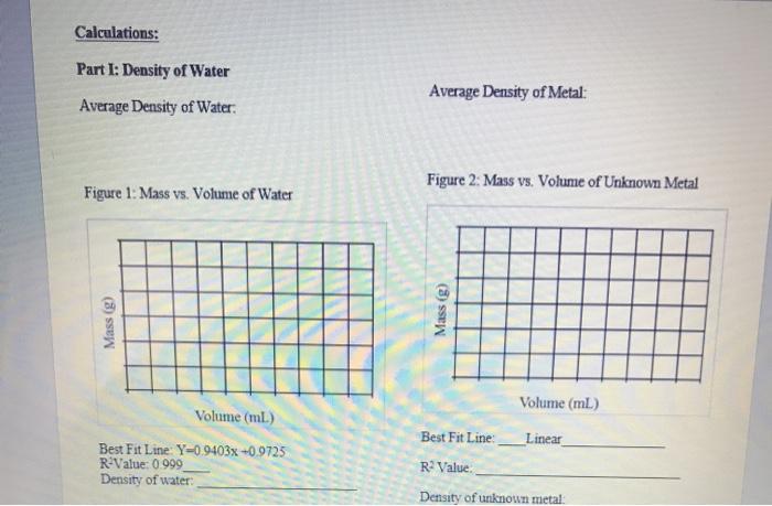 Solved Part I: Mass and Volume Measurements for Water Table | Chegg.com