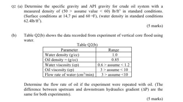 Solved Q2 (a) Determine the specific gravity and API gravity | Chegg.com
