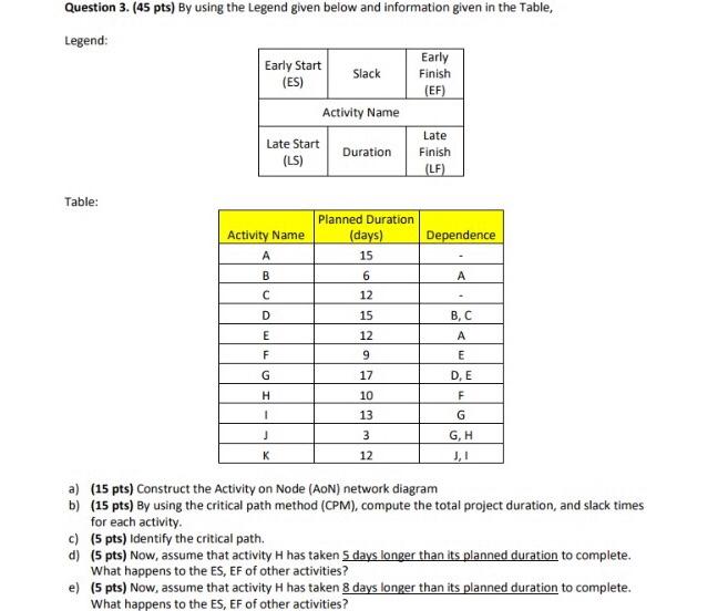 Solved a) (15 pts) Construct the Activity on Node (AON) | Chegg.com