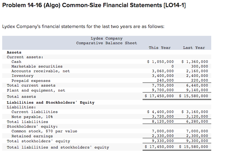 Solved Problem 14-16 (Algo) ﻿Common-Size Financial | Chegg.com