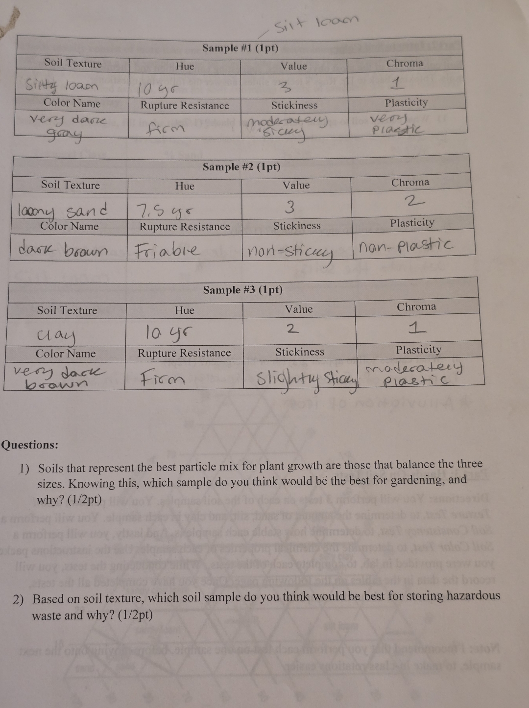 Solved \table[[Sample #1 (1 ﻿pt)],[Soil | Chegg.com