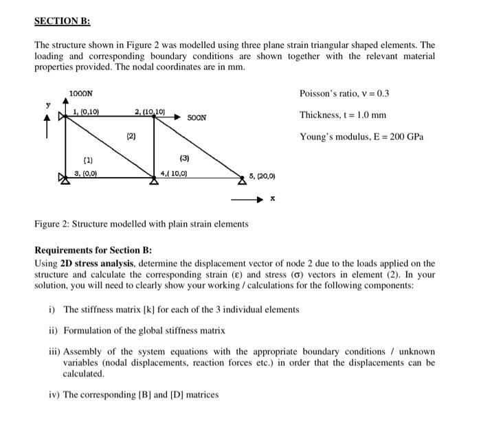 Solved The structure shown in Figure 2 was modelled using | Chegg.com