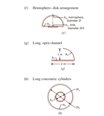 (f) ﻿Hemisphere-disk arrangement(g) ﻿Long, open | Chegg.com
