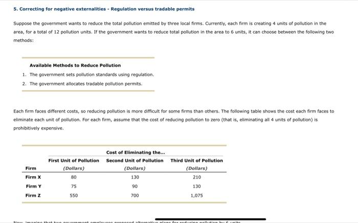 Solved 5. Correcting for negative externalities - Regulation | Chegg.com