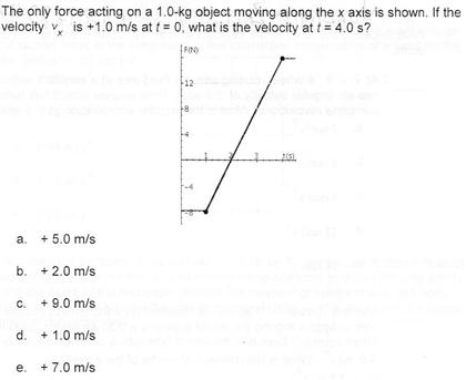 Solved The only force acting on a 1.0-kg object moving along | Chegg.com