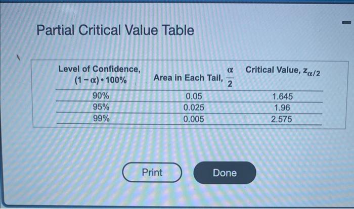 Solved Cick the ioon to view a partial table of critical | Chegg.com