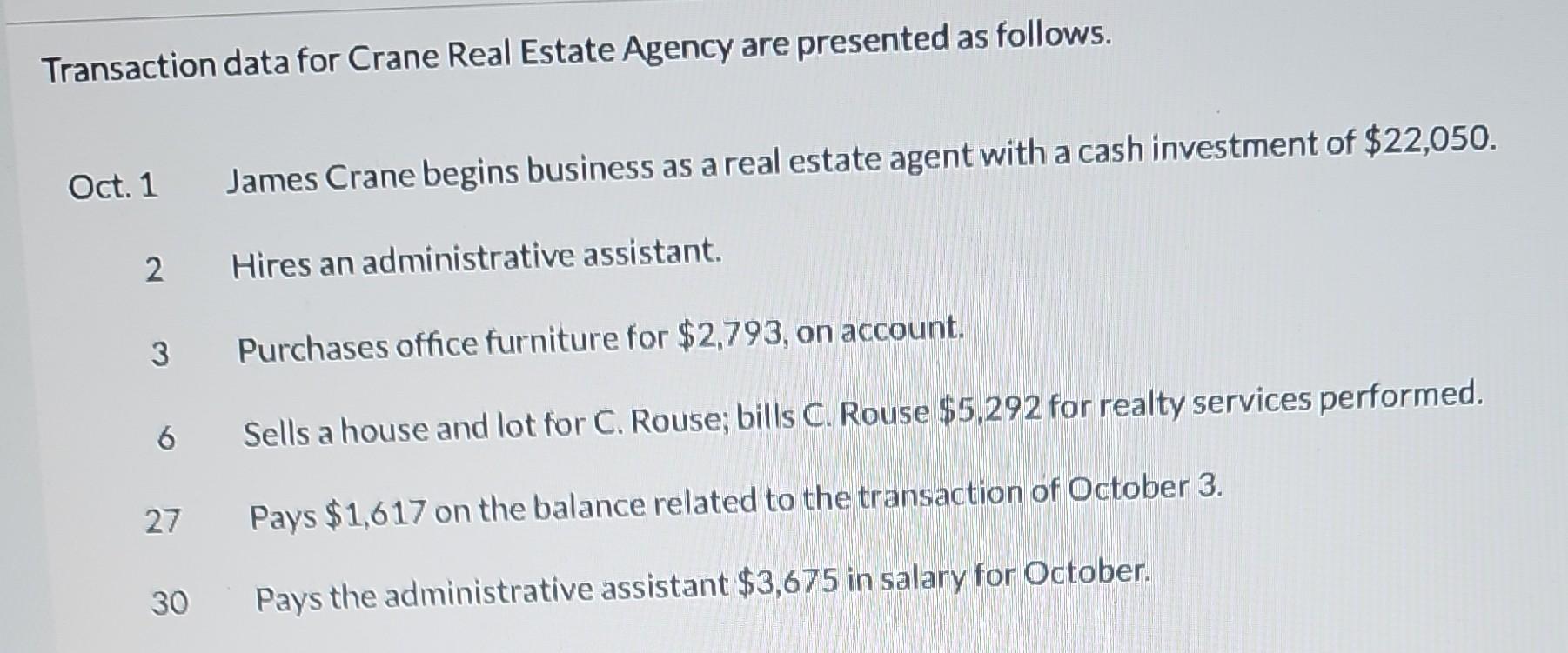 Solved Transaction data for Crane Real Estate Agency are | Chegg.com
