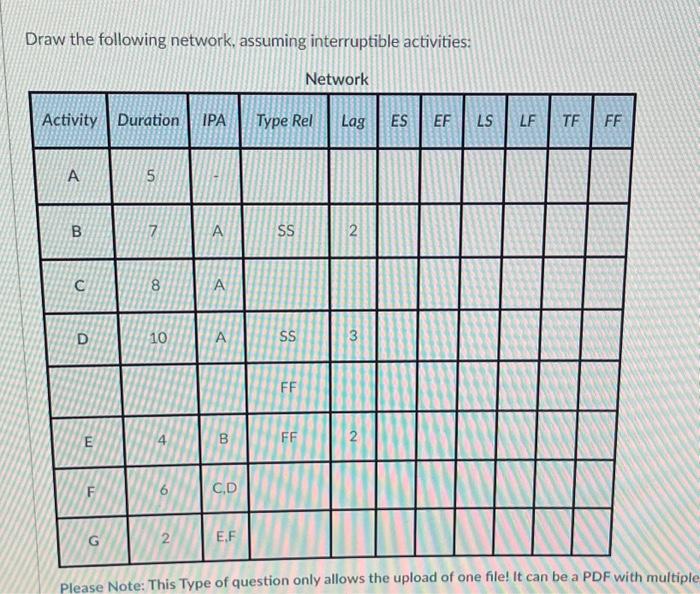 Solved Draw both the arrow network and the node network for | Chegg.com