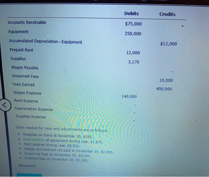 Solved Debits Credits Accounts Receivable $75,000 Equipment | Chegg.com