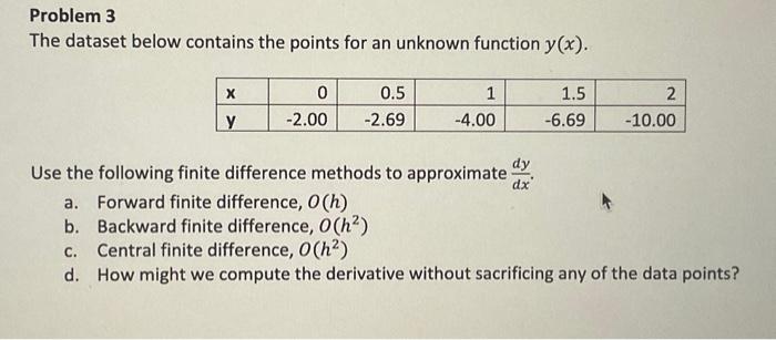Solved Using the following finite difference methods to | Chegg.com