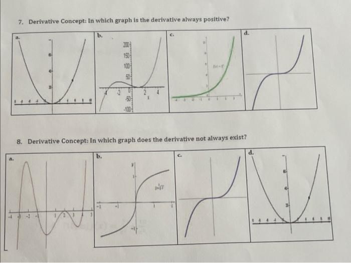 Solved 7. Derivative Concept: In which graph is the | Chegg.com