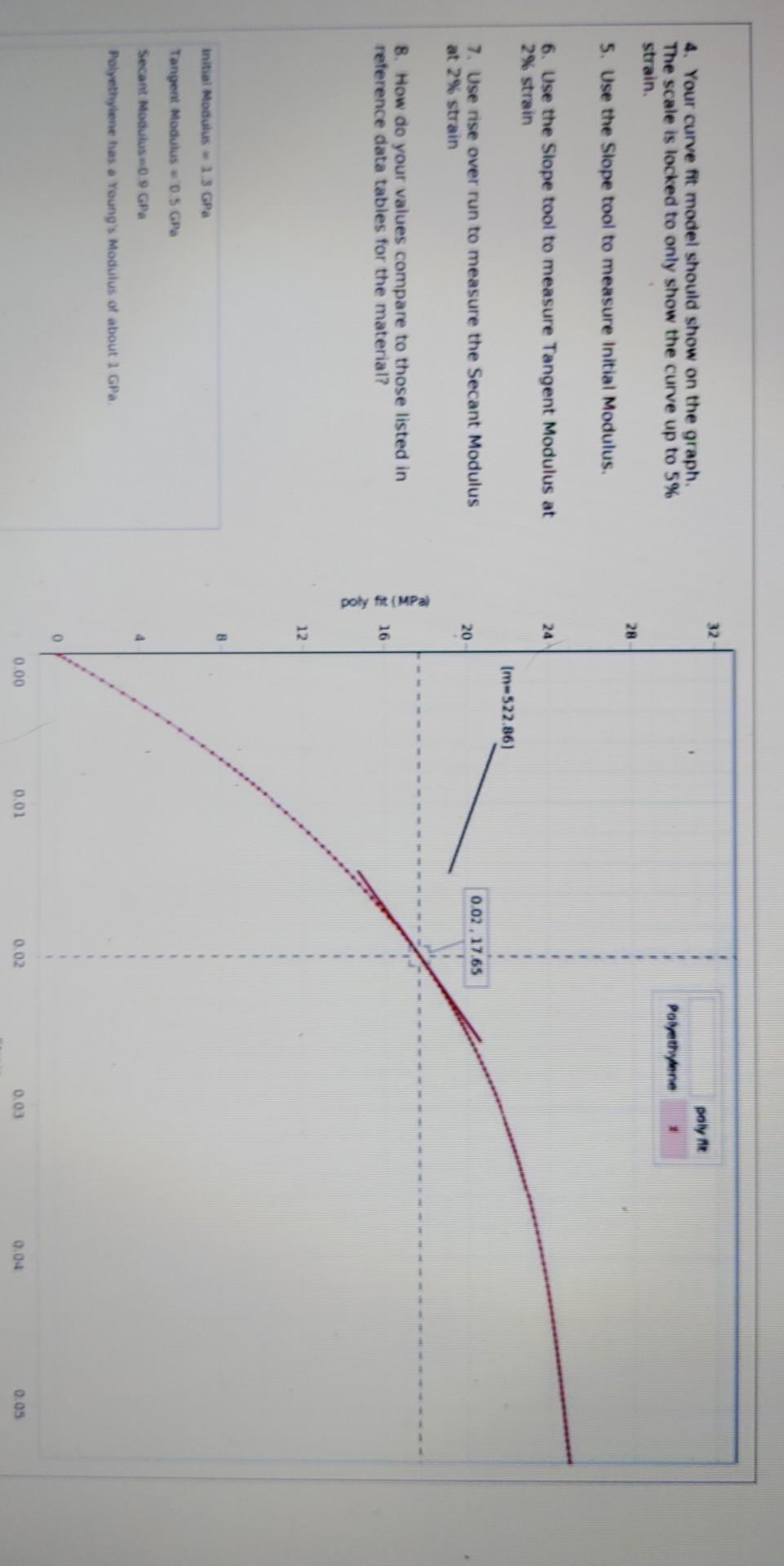 120 Stress Acrylic fast Acryk slow 100 Linear Elastic | Chegg.com