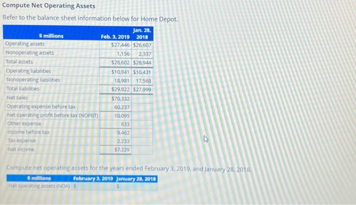 Solved Compute Net Operating Assets Refer to the balance | Chegg.com