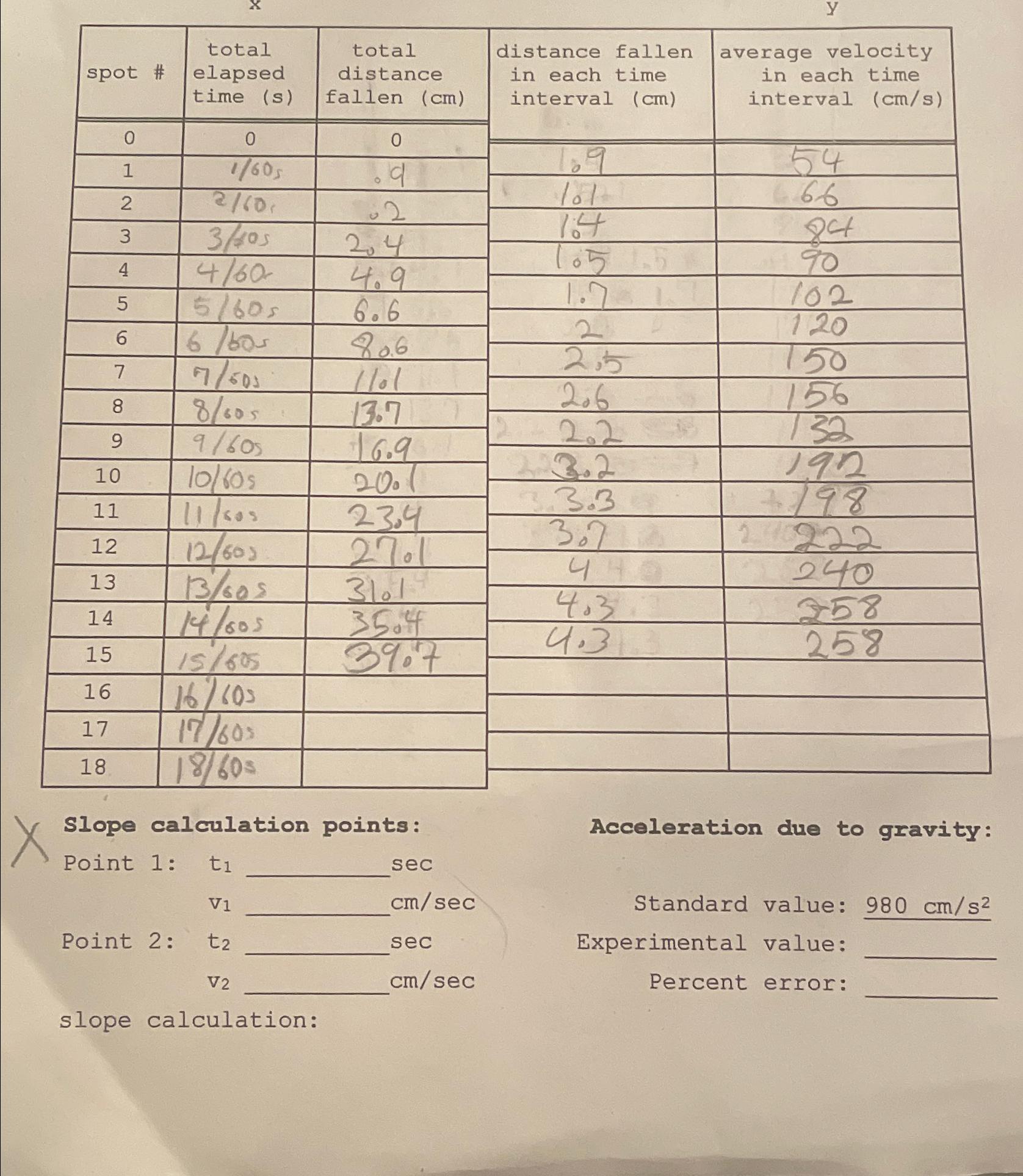 Solved Help me find the experimental value, the percet | Chegg.com