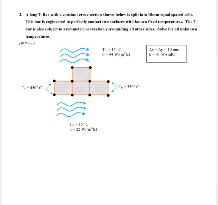 Solved A long T-Bar with a constant cross-section shown | Chegg.com