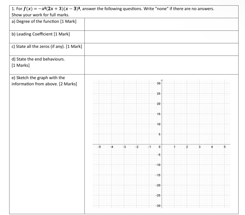 Solved For f(x)=-x2(2x+3)(x-3)2, ﻿answer the following | Chegg.com