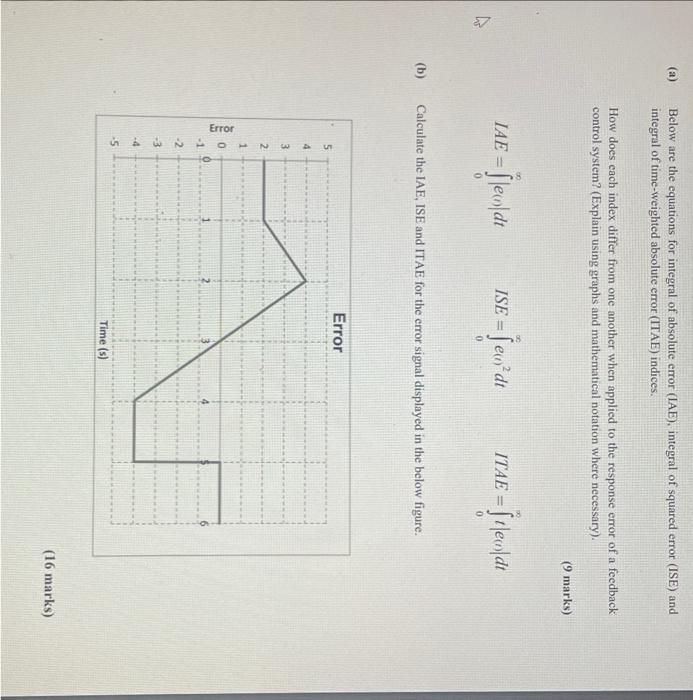 Solved Below are the equations for integral of absolute | Chegg.com