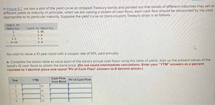 Solved In Figure 6.7 we saw a plot of the yield curve on | Chegg.com