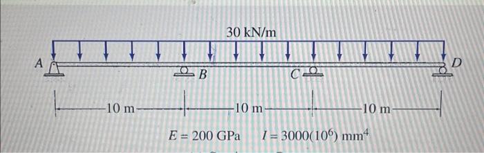 Solved Determine the member end moments for the three span | Chegg.com