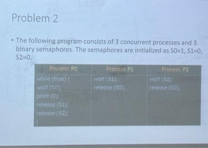 Solved The Following Program Consists Of 3 Concurrent 0424