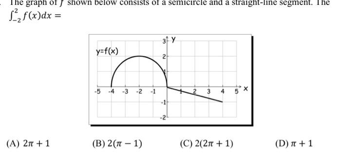 Solved ∫−22f(x)dx= (A) 2π+1 (B) 2(π−1) (C) 2(2π+1) (D) π+1 | Chegg.com