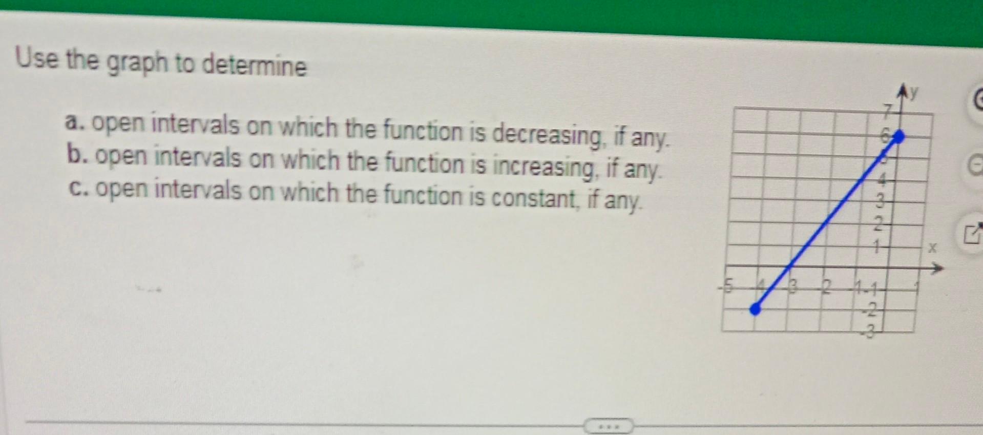Solved Use the graph to determine a. open intervals on which | Chegg.com