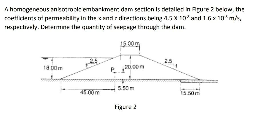 Solved A homogeneous anisotropic embankment dam section is | Chegg.com