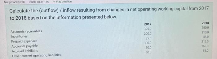 Solved Calculate the (outflow) / inflow resulting from | Chegg.com