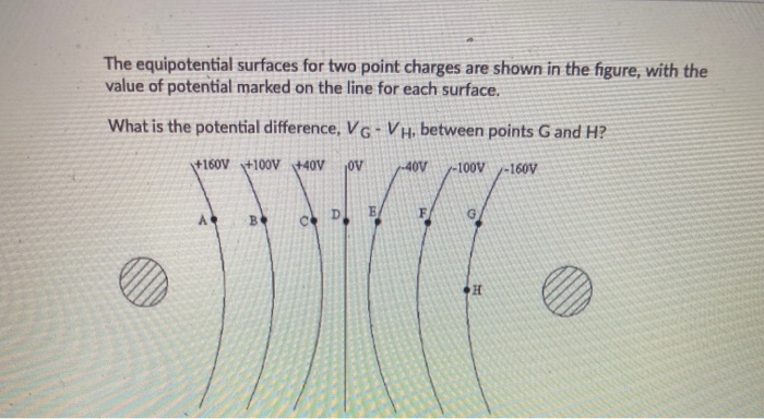 Solved The equipotential surfaces for two point charges are | Chegg.com
