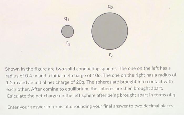 Solved Shown in the figure are two solid conducting spheres. | Chegg.com