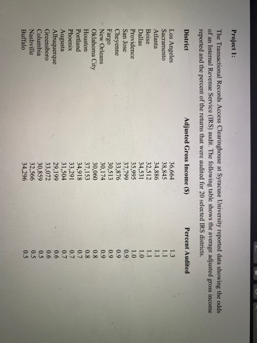Solved Project 1: The Transactional Records Access | Chegg.com