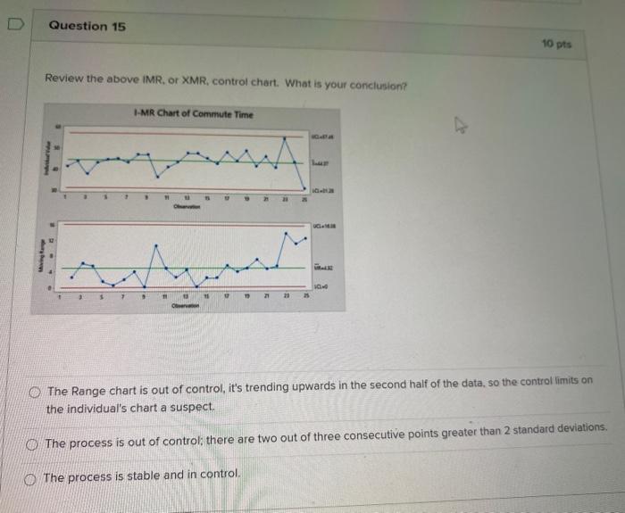 Solved Question 15 10 pts Review the above IMR. or XMR, | Chegg.com